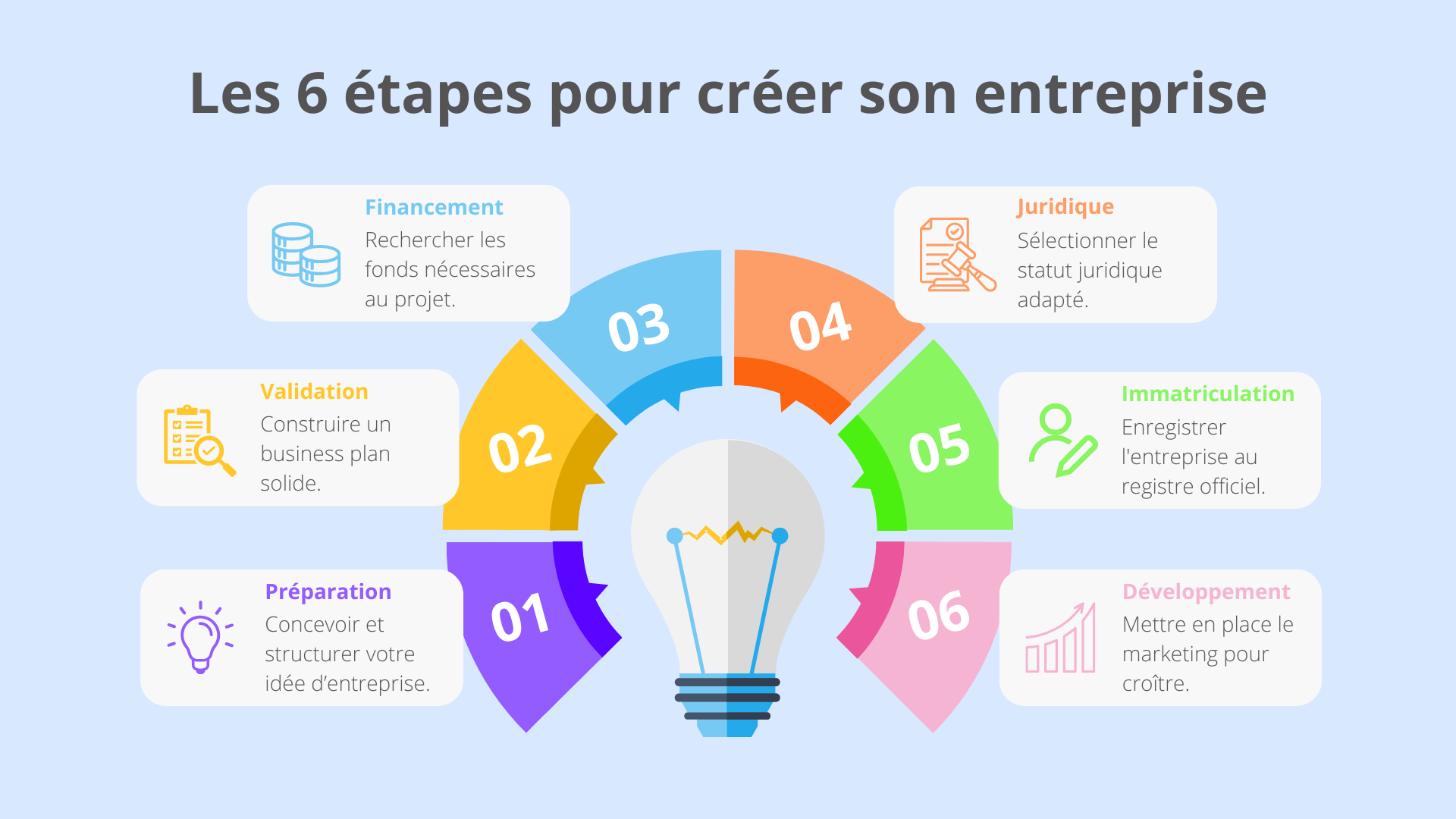 Comment créer une entreprise en 2025 ? Les étapes importantes