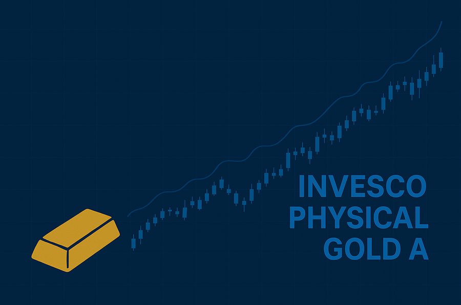 Acheter Invesco Physical Gold A
