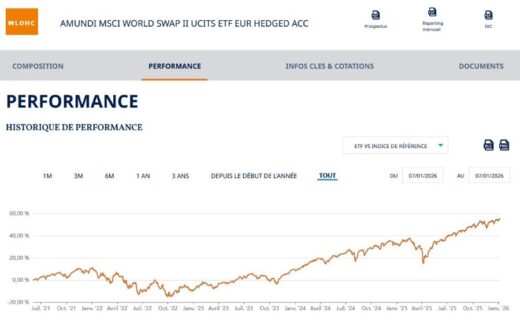 Liste ETF MSCI WORLD disponibles sur Linxea Spirit 2 à jour 2026