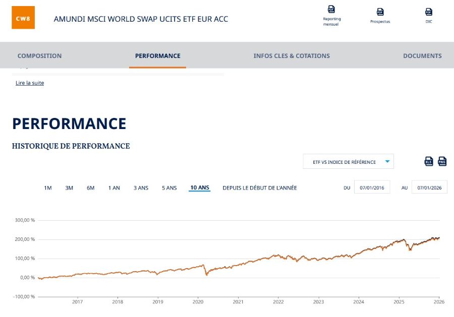 Liste ETF MSCI WORLD disponibles sur Linxea Spirit 2 à jour 2026